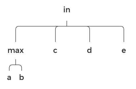 How To Write Your Own Compiler And Executor For Mathematical Expressions Binary Machinery