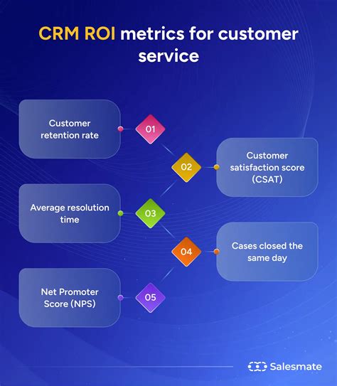 How To Measure Crm Roi Metrics Formula And Strategies