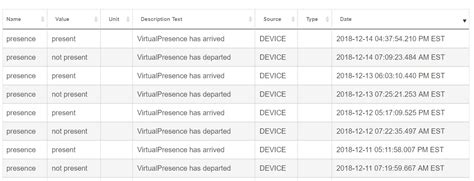 Alternatives To Using ST Presence Page 2 Integrations Hubitat
