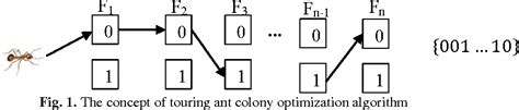 Figure 1 From An Advanced Aco Algorithm For Feature Subset Selection