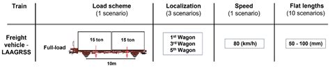 An Unsupervised Learning Approach For Wayside Train Wheel Flat Detection