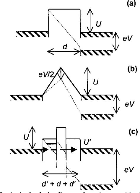 Figure 1 From Resonant Fowler Nordheim Tunneling Through Layered Tunnel Barriers And Its