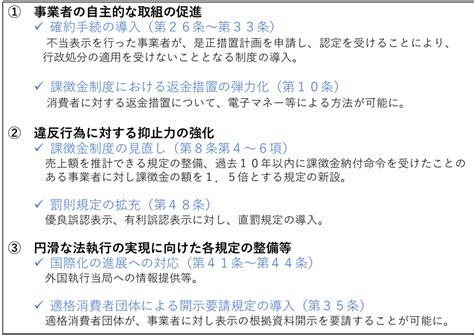 景品表示法の改正について