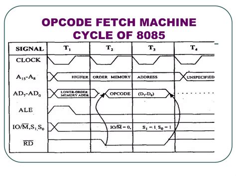 timing diagram of 8085 pptx programming languages computing