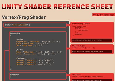 Unity Shader Reference Sheet Wip With A Question Unity Engine