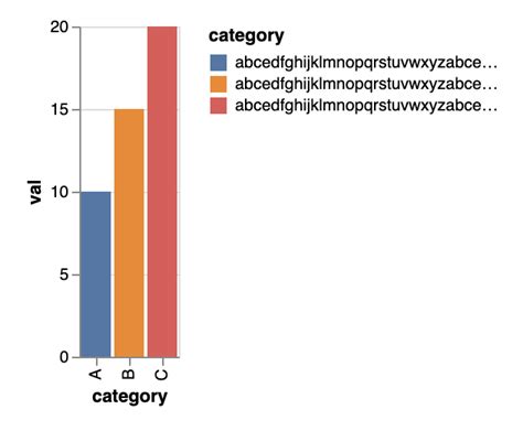 How To Show The Full Legend Label As A Tooltip On Hovering Over The Legend Symbol In Vega Lite