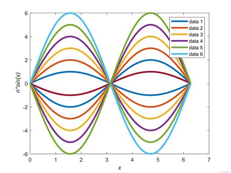 Matlab画图练习 Matlab绘图练习 Csdn博客