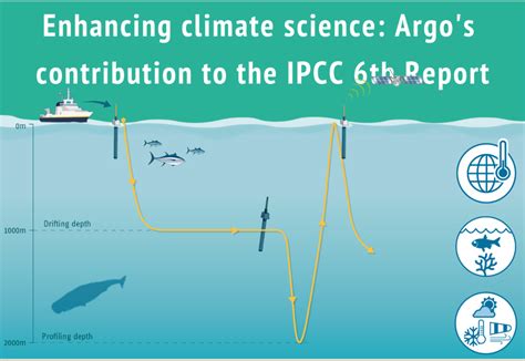 Euro Argo Infographic Argos Contribution To The Ipcc 6th Report