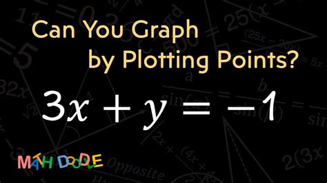 Bite Size Guide Graphing Linear Equation By Plotting