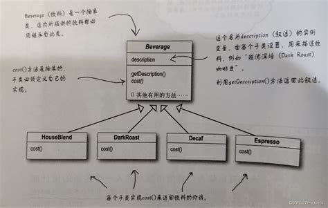 设计模式之三：装饰者模式 Csdn博客