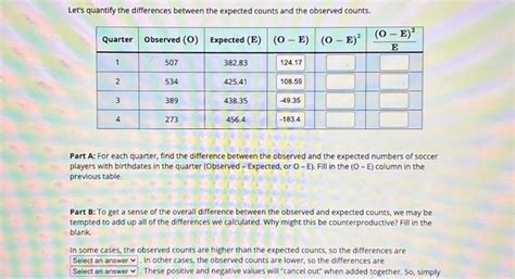Solved Lets Quantify The Differences Between The Expected