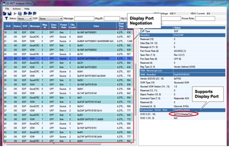 Debugging USB Type C And USB Power Delivery System Designs