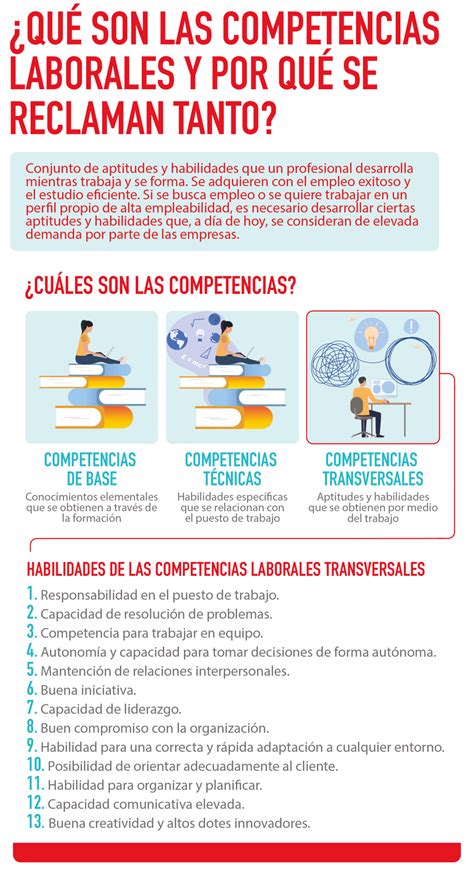 Imagenes Competencias Profesionales