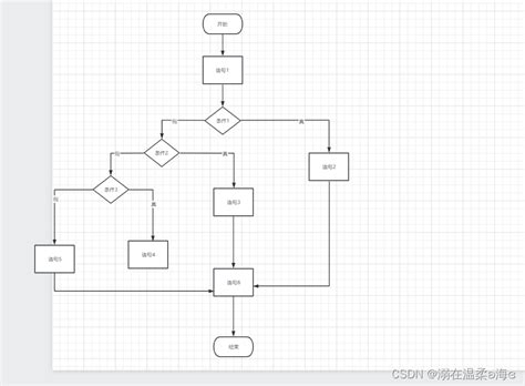 Java第四章总结流程控制 Csdn博客 Java第四章总结流程控制 Csdn博客