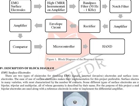 figure 5 from design and working of myoelectric prosthetic arm
