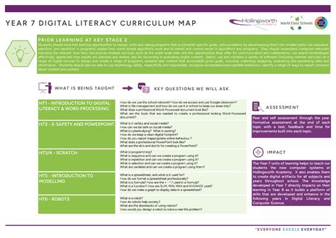 Digital Literacy Computer Science And Btec It Hollingworth Academy
