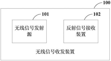 非接触式生命体征检测方法检测装置和电子设备与流程