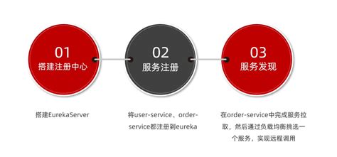 微服务基础 13eureka注册中心