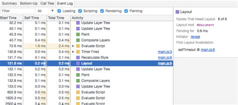 Html CSS Containment Contain Layout Doesn T Work On Chrome 62