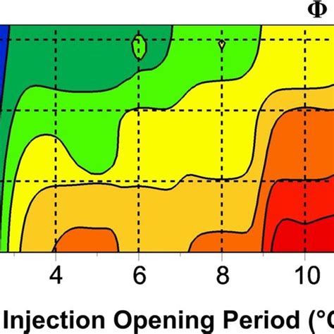 Two dimensional map for the Φpremix versus the operating conditions Download Scientific Diagram