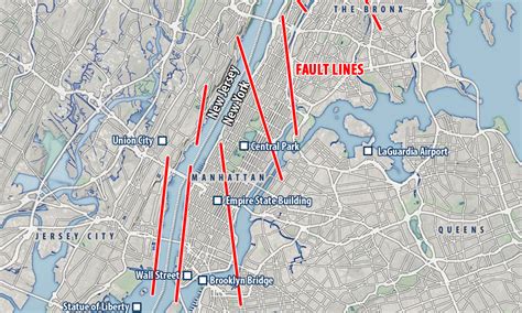 Ramapo Fault