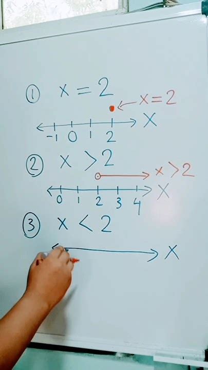 Basic Inequalities Youtube