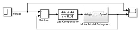 Control Tutorials for MATLAB and Simulink - Motor Speed: Simulink Simscape