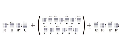 Como hacer un cubo de rubik 2x2 con el método más sencillo