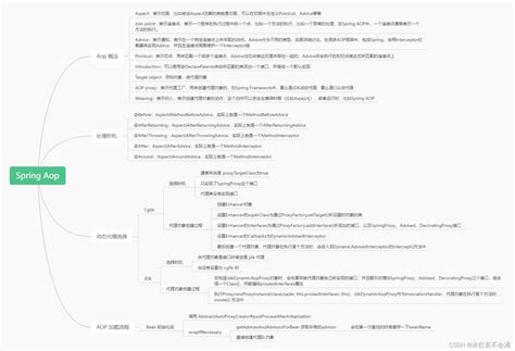 Spring Aop原理全面详解汇总