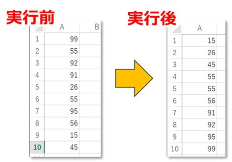 【マクロvba練習問題14】数値を昇順・降順に並び替える！sortで並び替えを実行 独学エクセル塾