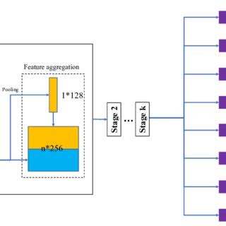 Pdf Lanenet Real Time Lane Detection Networks For Autonomous Driving