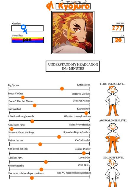 Rengoku Headcanons