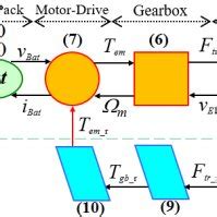 Emr And Inversion Based Control For Battery Only Three Wheel Electric