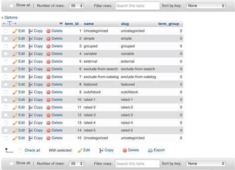 Wordpress Database A Detailed Guide With Best Practices