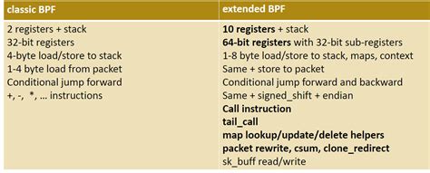 Ebpf Microservices Docker And Cilium From Novice To Seasoned