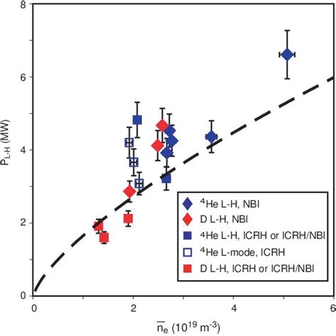 Predicted Volume Average Density Versus Volume Average Temperature