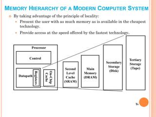 Memory Hierarchy Pdf