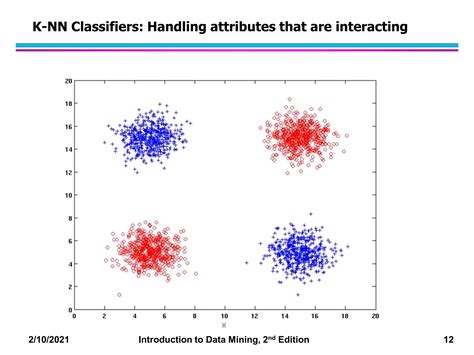 Chapter 4 Of Data Mining That Is Instance Based Learning Ppt