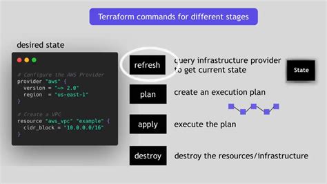 Terraform Tutorial For Beginners