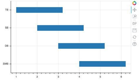Excel Plot The Distance Between Every Two Points In 2 D Stack Overflow