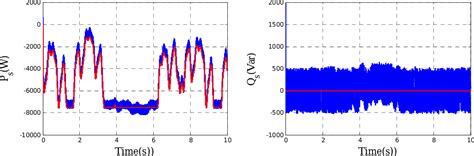 figure 5 from second order continuous sliding mode control of a wind