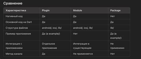 Solo Leveling To Senior Dart Flutter 3 Chapter By Nikita Kovalev