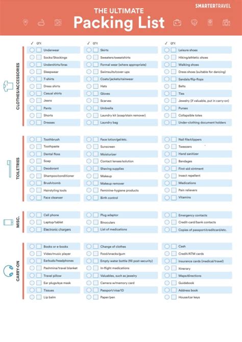 Packing List Template Free Word Templates
