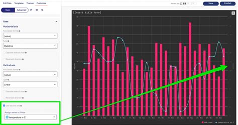 Create A Combo Chart Everviz Knowledge Base