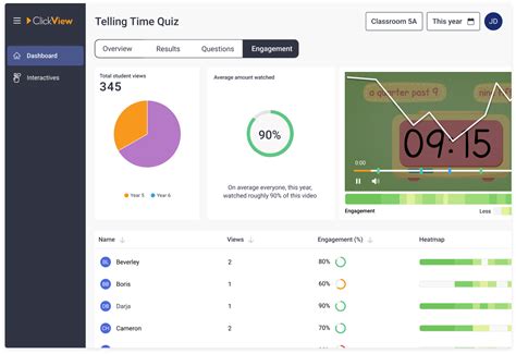 Data Driven Video Analytics For Schools Clickview