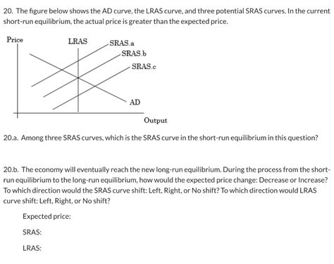 Solved 20 The Figure Below Shows The Ad Curve The Lras