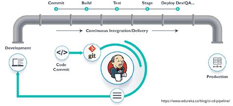 Comment Devenir Un Développeur Web Full Stack En 2022 Letecode