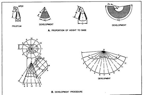 Cone Layout Formula Jendela Ilmu