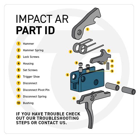 Ar 15 Trigger Diagram