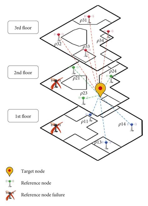 Floor Determination Schematic Diagram Download Scientific Diagram